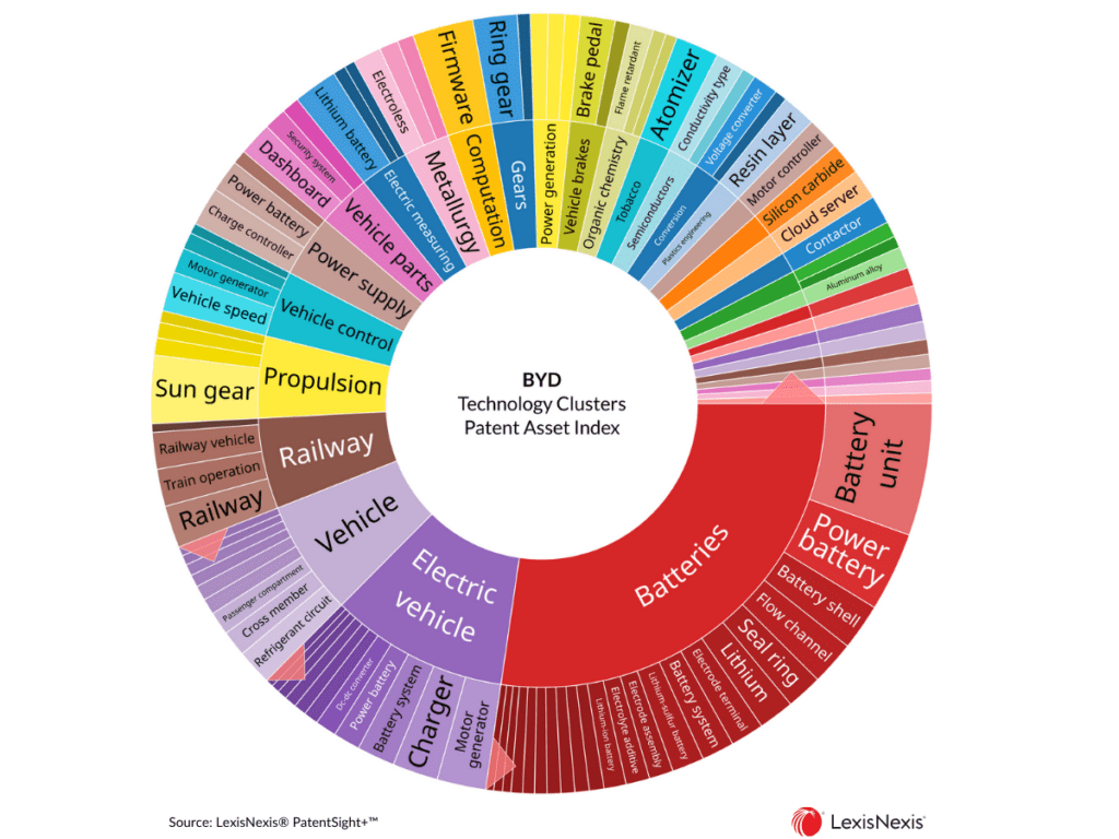 Welcome to LexisNexis® PatentSight+
