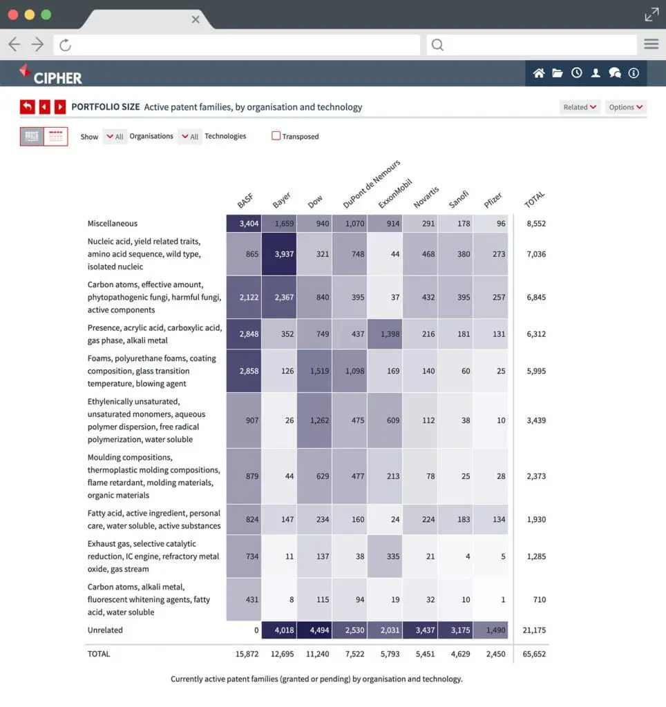 Cipher Platform | LexisNexis Intellectual Property Solutions