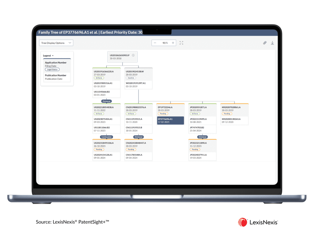 Welcome to LexisNexis® PatentSight+