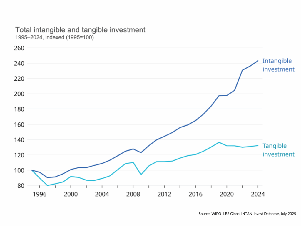 How Innovation Metrics Shape Market Perception
