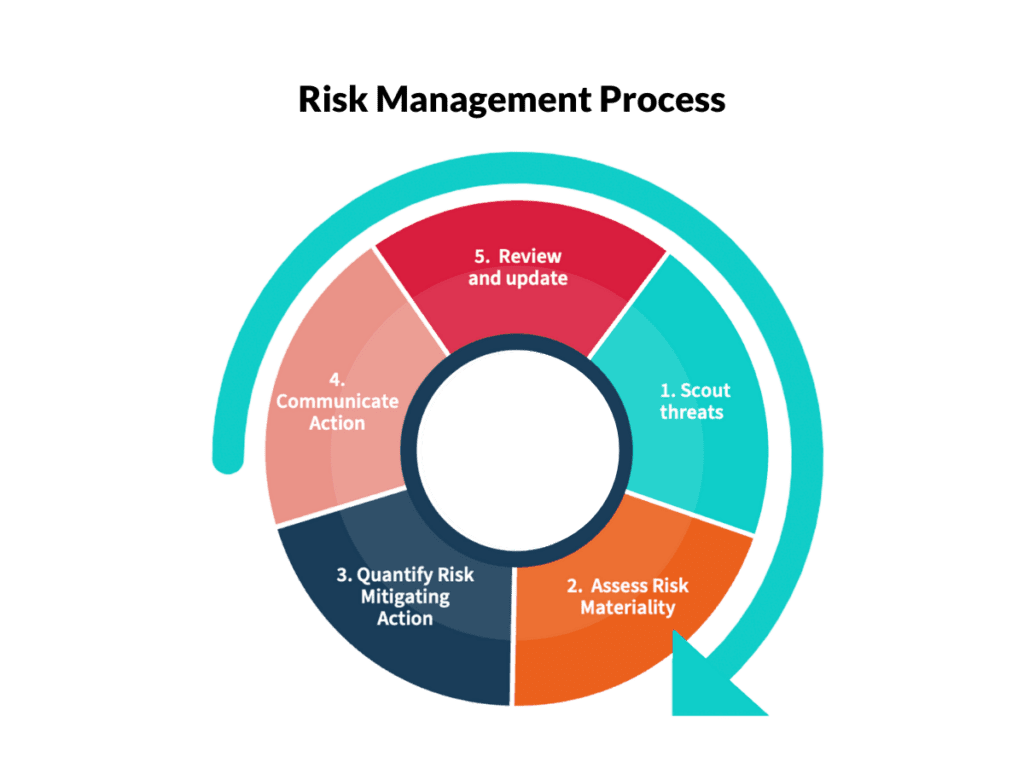 Patent Risk Hub | LexisNexis Intellectual Property Solutions