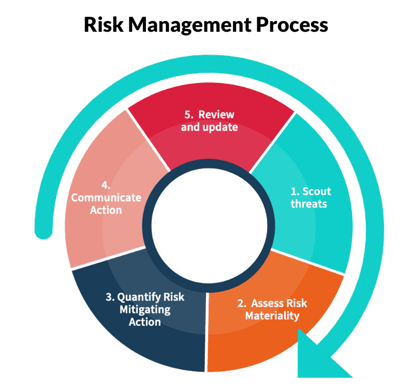 Patent Risk Hub | LexisNexis Intellectual Property Solutions