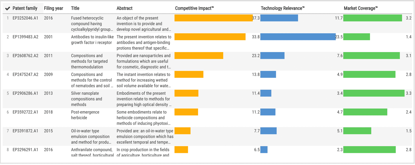 Must-Have Patent Visualization Tools