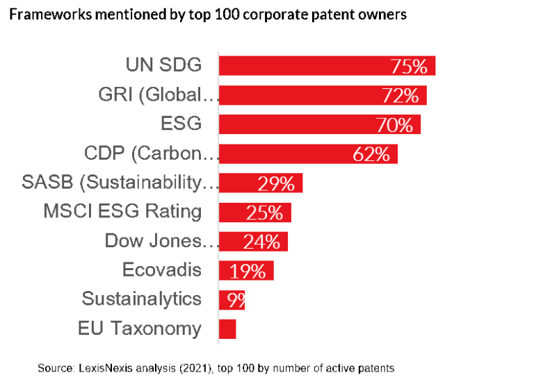SDGs vs ESGs: What is the Better Measure of Sustainability?