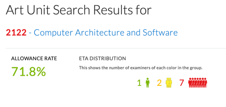 Use Patent Data to Understand USPTO Examiners