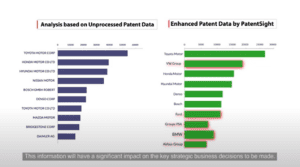 Patent Analytics Software | LexisNexis Intellectual Property Solutions