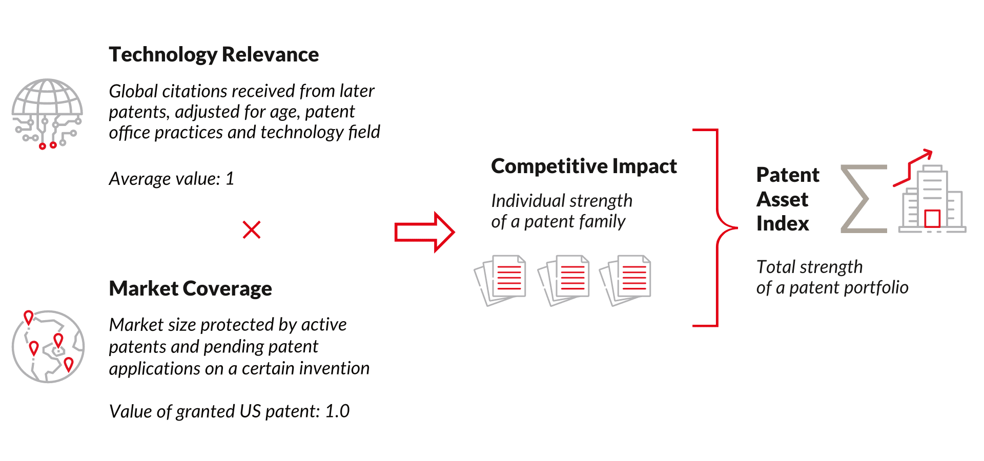 Patent Asset Index | LexisNexis Intellectual Property Solutions