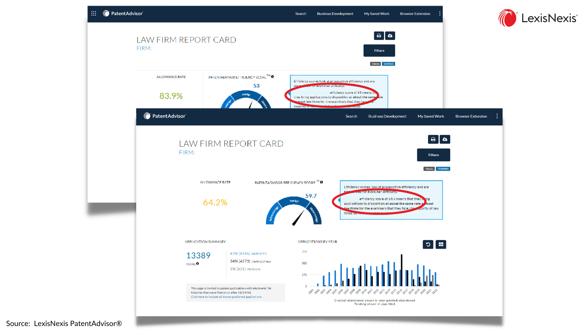 How Prosecution Analytics Facilitates Attorney-Client Relationships