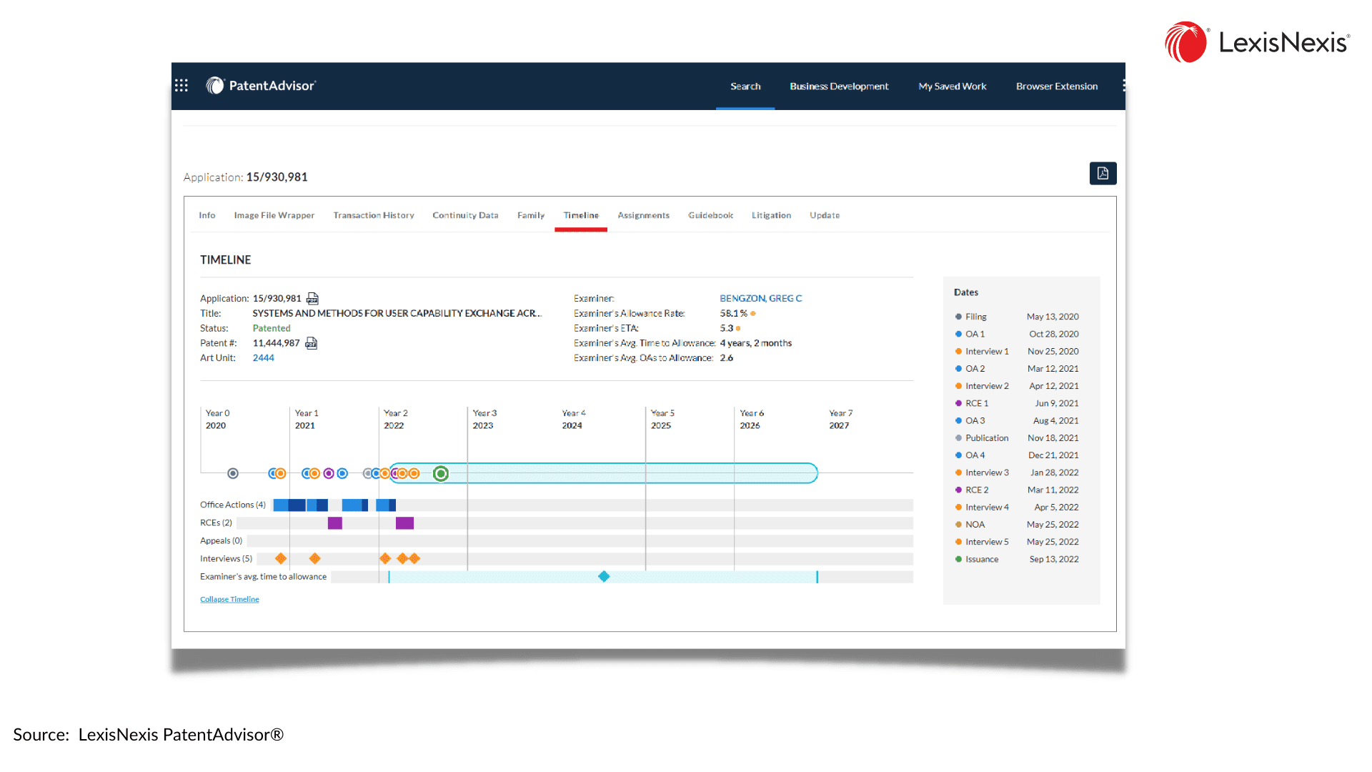 How Prosecution Analytics Facilitates Attorney-Client Relationships