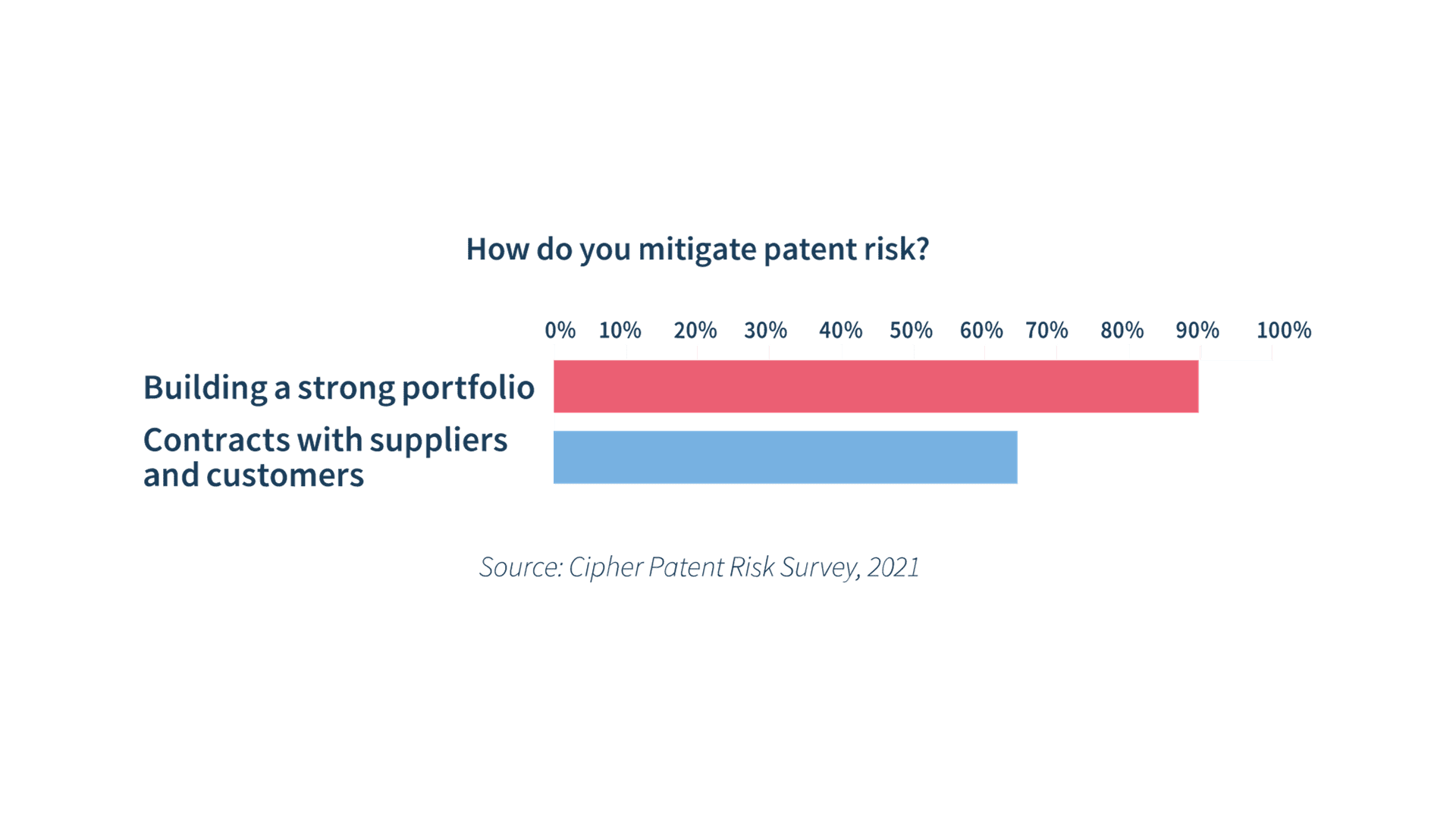 Key Findings Patent Risk Survey