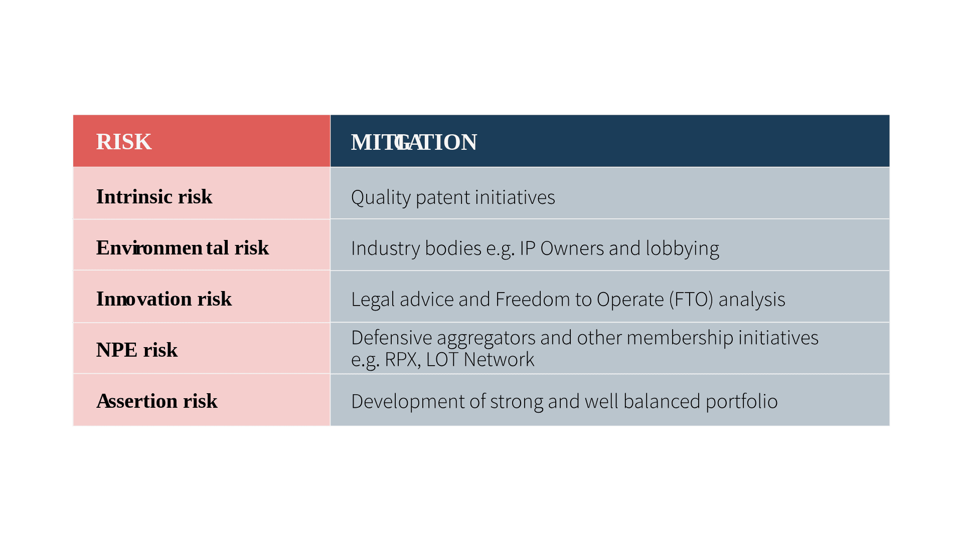 Key Findings Patent Risk Survey