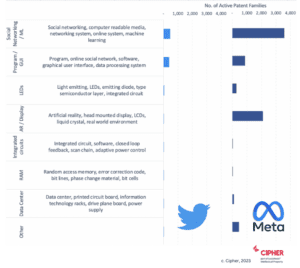 Meta's Threads Platform a Direct Challenge to Twitter