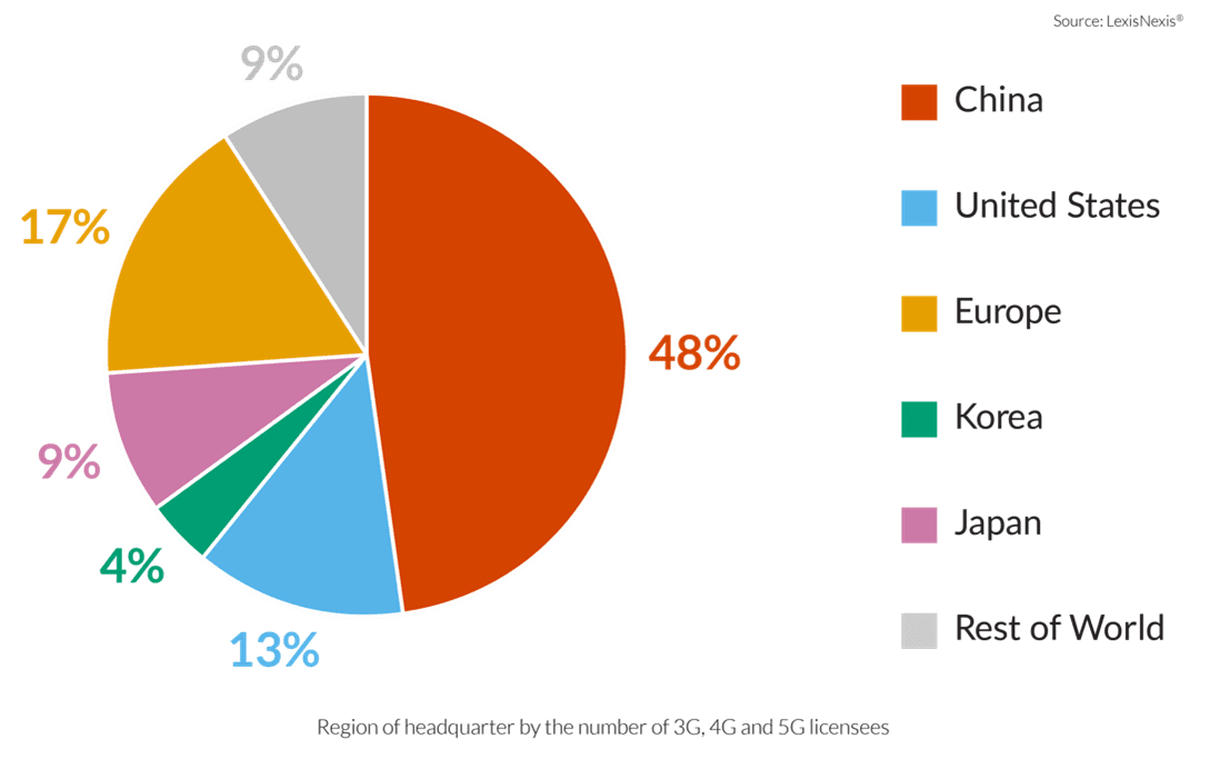 A Year of IP Insights 2023 | LexisNexis Intellectual Property Solutions