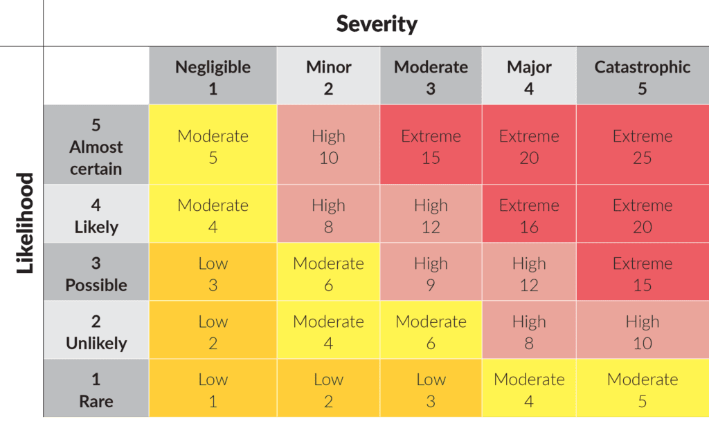 Key Findings Patent Risk Survey
