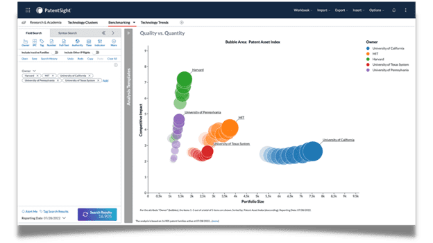 PatentSight+ and the Evolution of Intellectual Property Departments