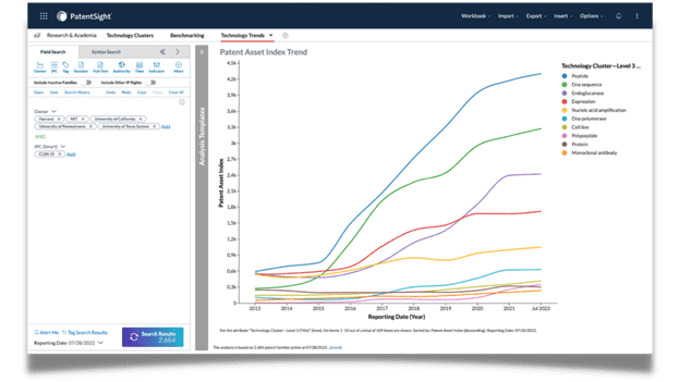 PatentSight+ and the Evolution of Intellectual Property Departments