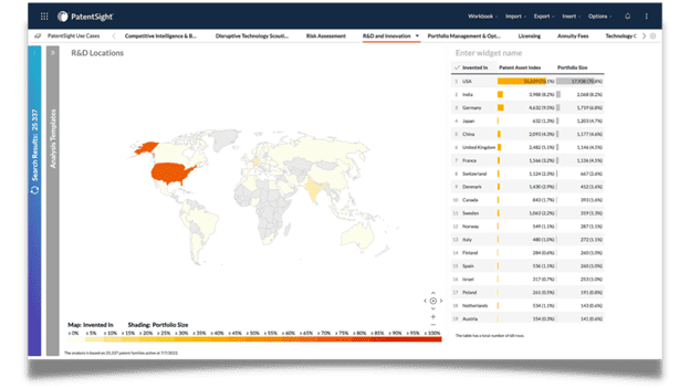 PatentSight+ and the Evolution of Intellectual Property Departments