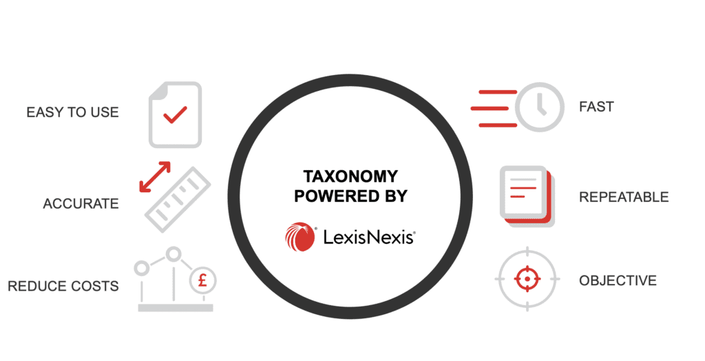 Custom Taxonomy