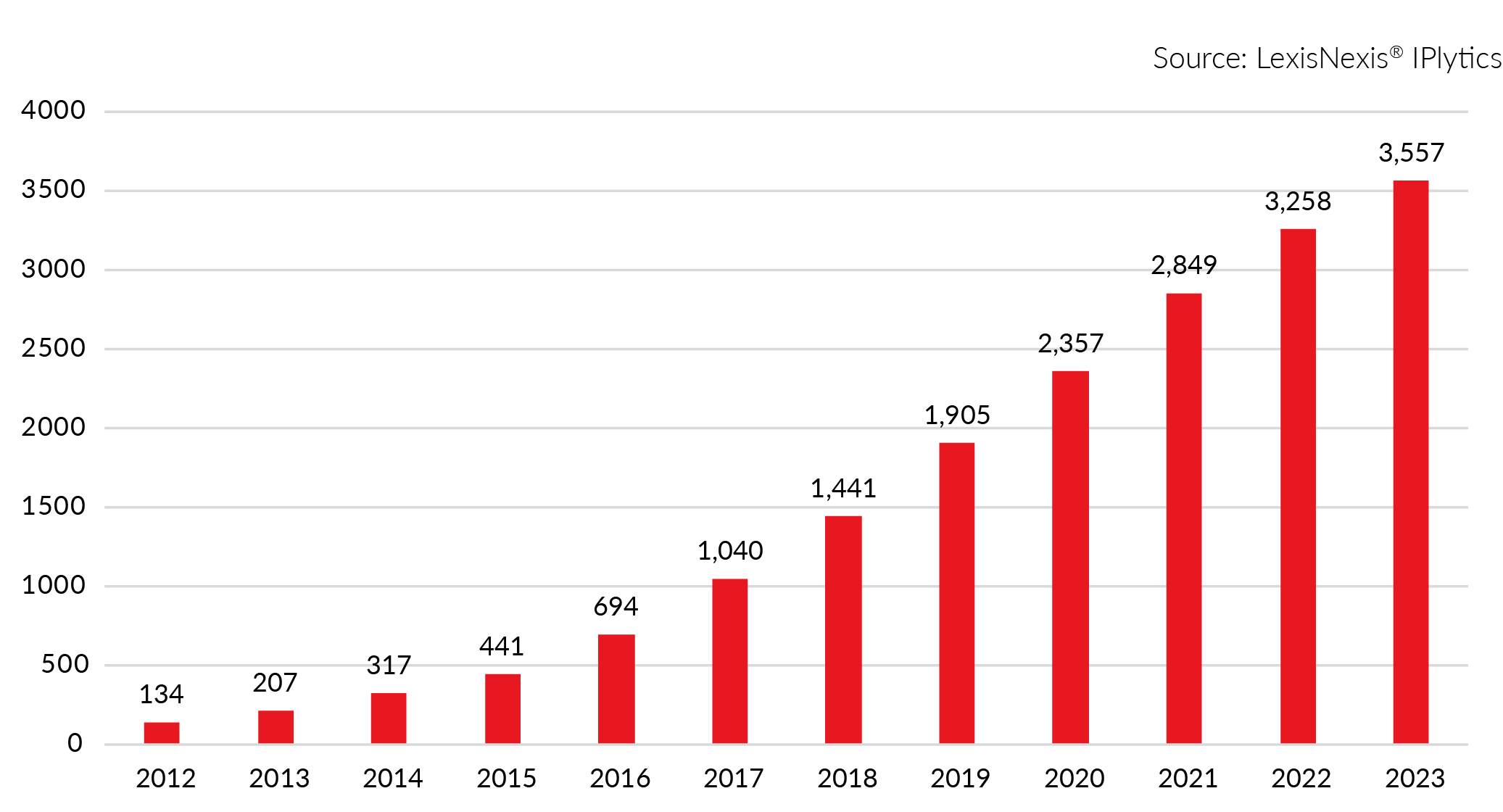 Qi Wireless Charging Patent Leaders