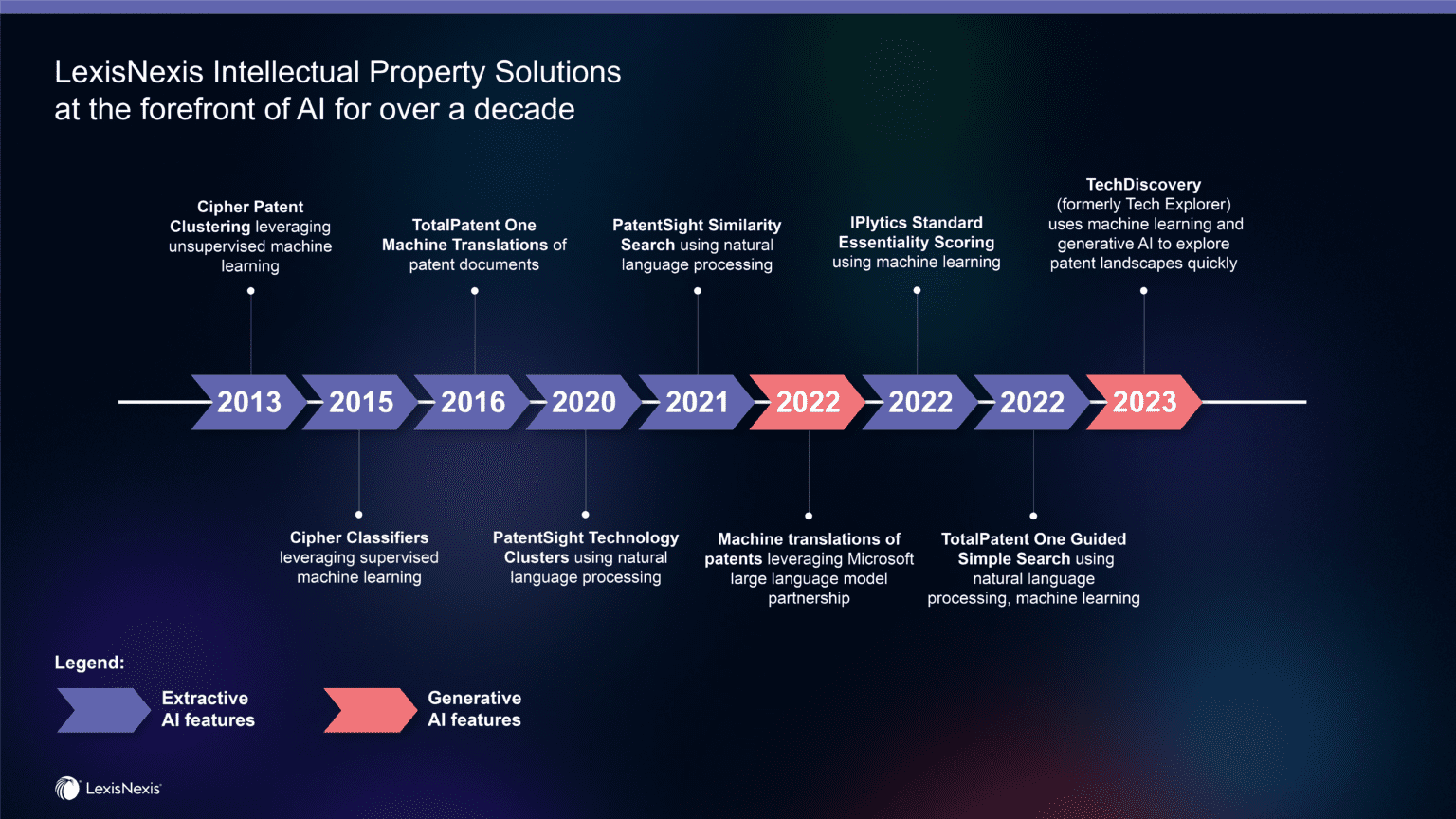 The Evolution of AI-Driven IP Analytics Solutions